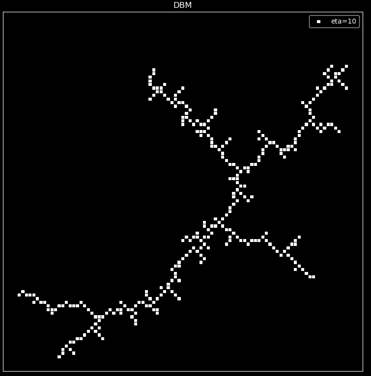 Growth Model - Rainzor’s Home Page