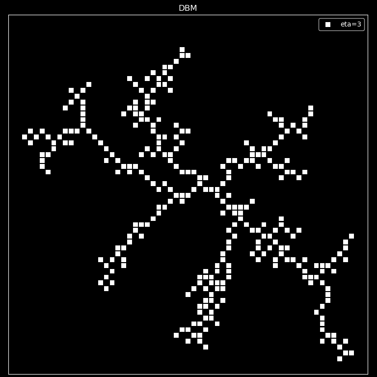 Growth Model - Rainzor’s Home Page