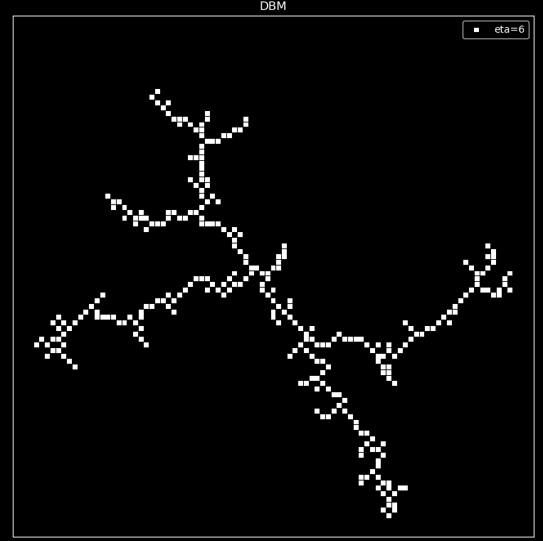 Growth Model - Rainzor’s Home Page