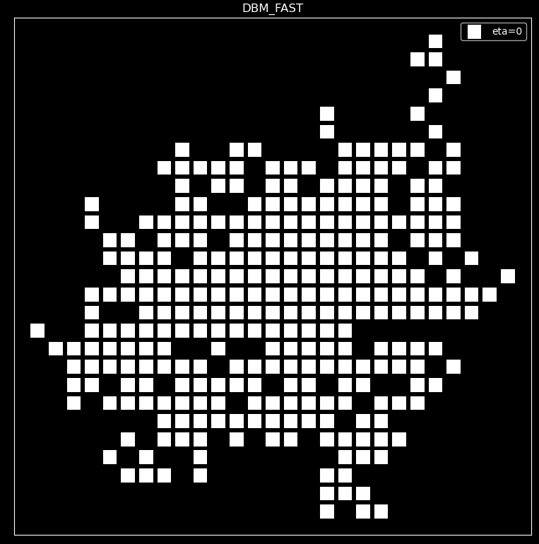 Growth Model - Rainzor’s Home Page