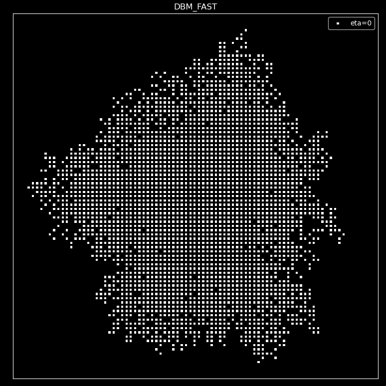 Growth Model - Rainzor’s Home Page