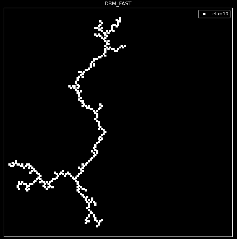 Growth Model - Rainzor’s Home Page