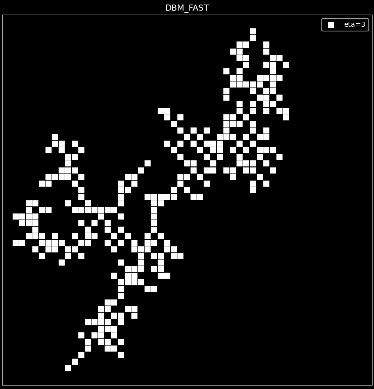 Growth Model - Rainzor’s Home Page