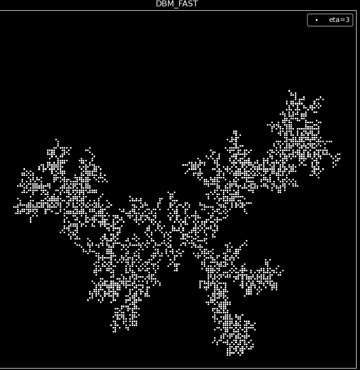 Growth Model - Rainzor’s Home Page