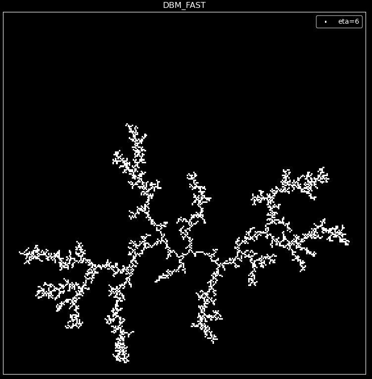 Growth Model - Rainzor’s Home Page