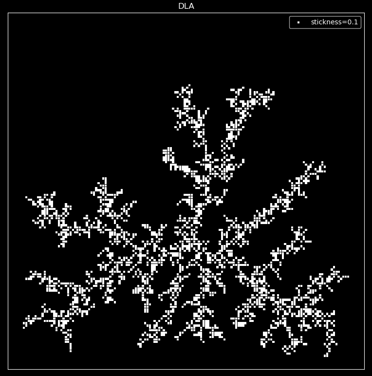 Growth Model - Rainzor’s Home Page