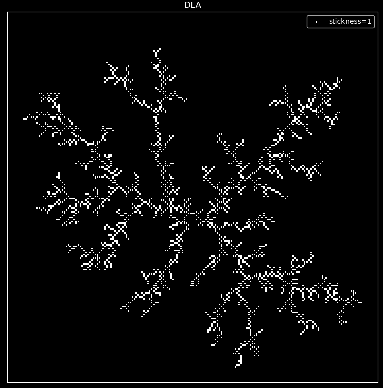 Growth Model - Rainzor’s Home Page