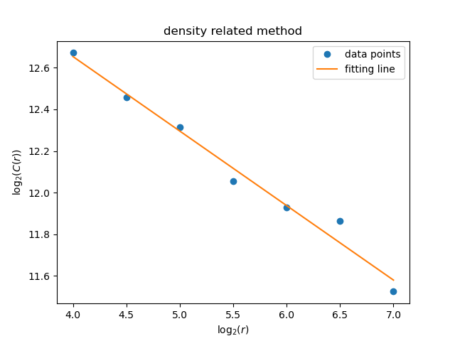 Growth Model - Rainzor’s Home Page