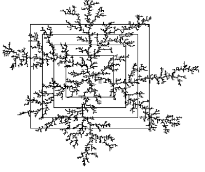 Growth Model - Rainzor’s Home Page
