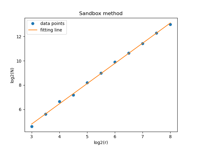 Growth Model - Rainzor’s Home Page
