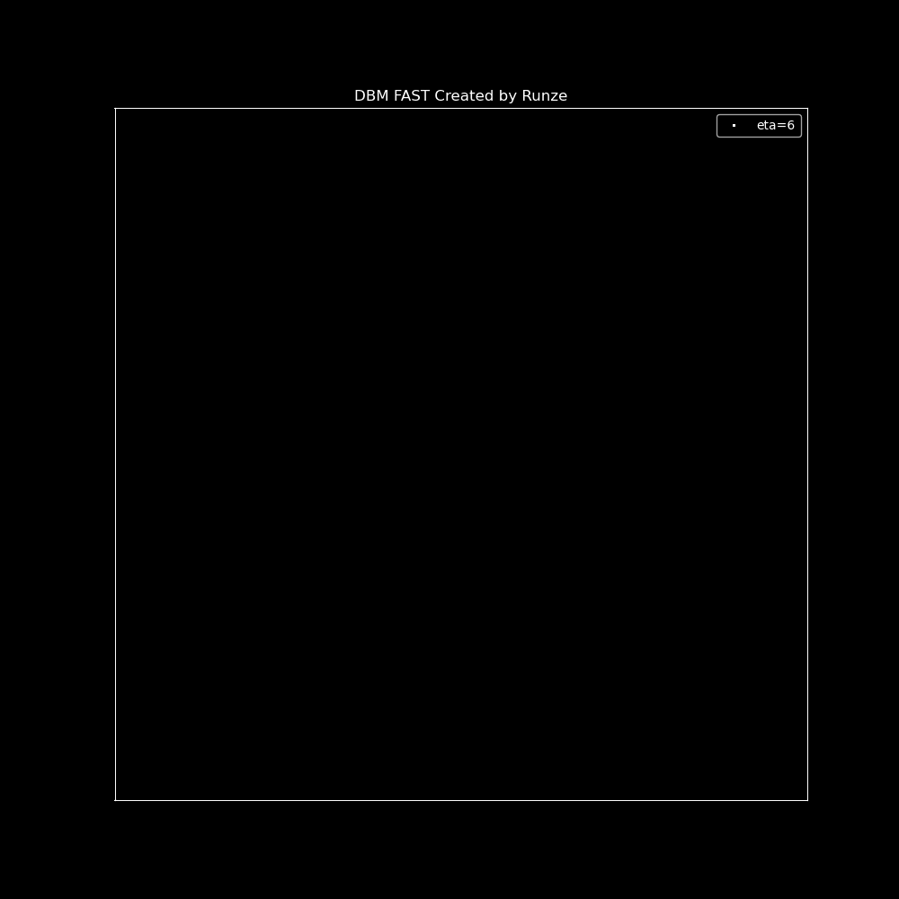 Growth Model - Rainzor’s Home Page