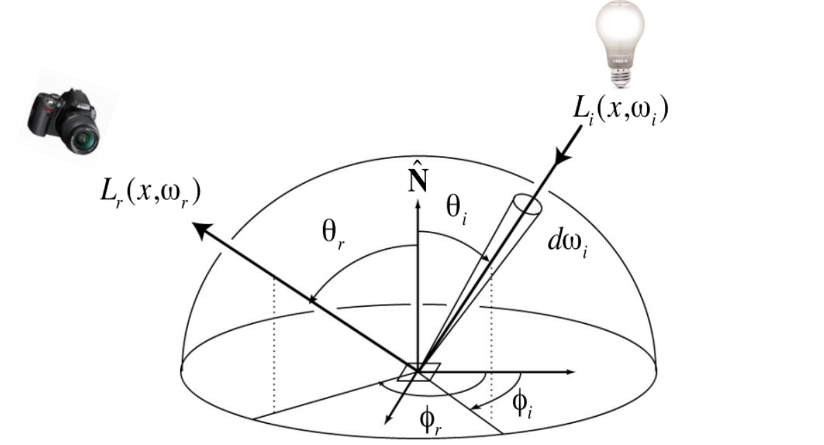 Ray Path Tracing - Rainzor’s Home Page